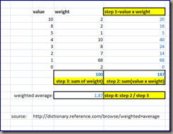 LADY SQL: Weighted Averages in SQL Server